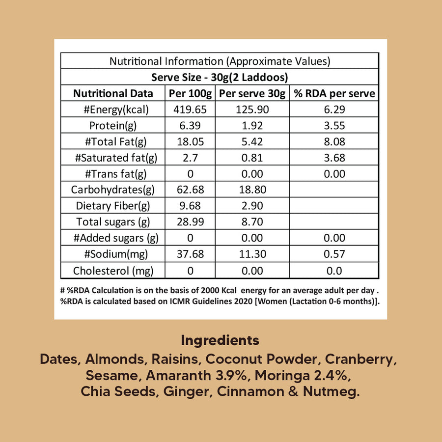 Lactation Laddoos - Moringa & Amaranth – Eat Better Co