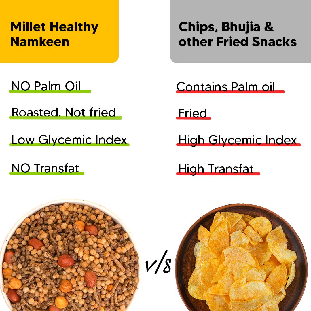 Crispy Millet Mixture - Mast Masala - Healthy Namkeen - Healthy Snack ...