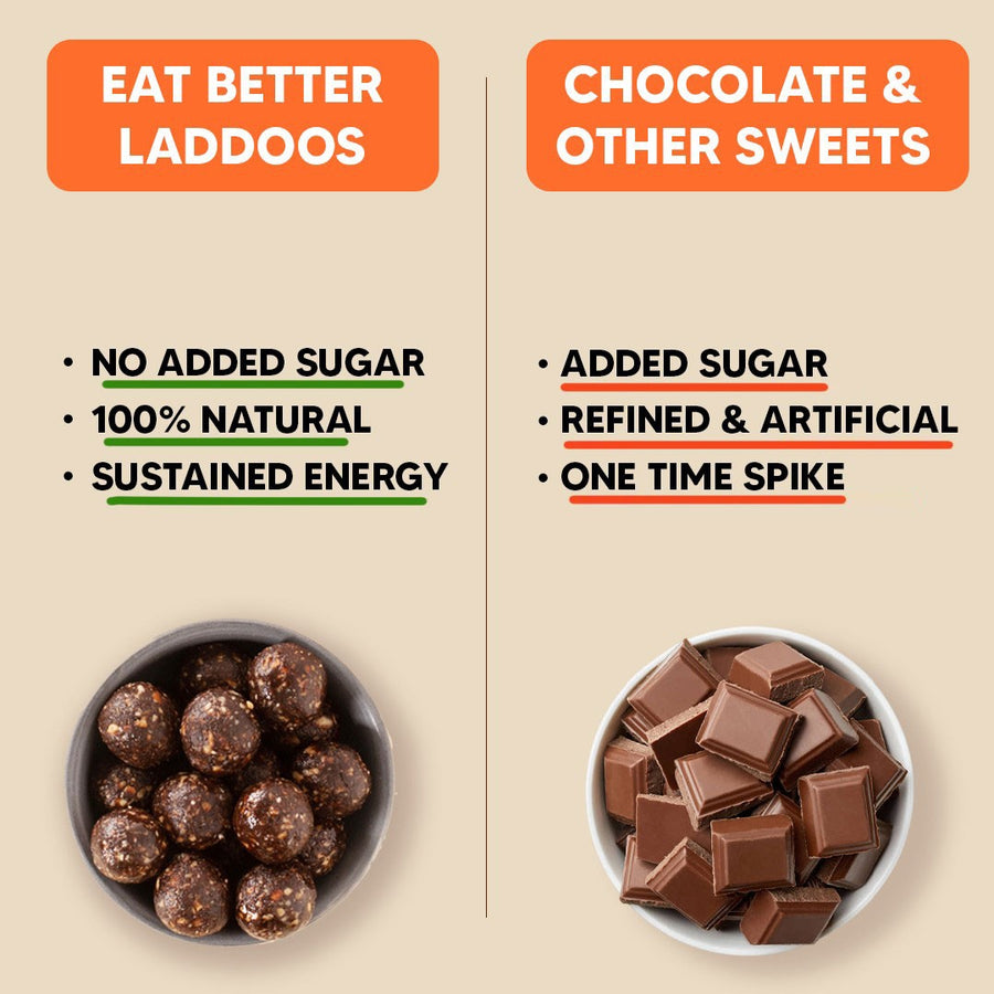 Assorted Laddoo Box - 24 Laddoos in 6 Different Flavors – Eat Better Co